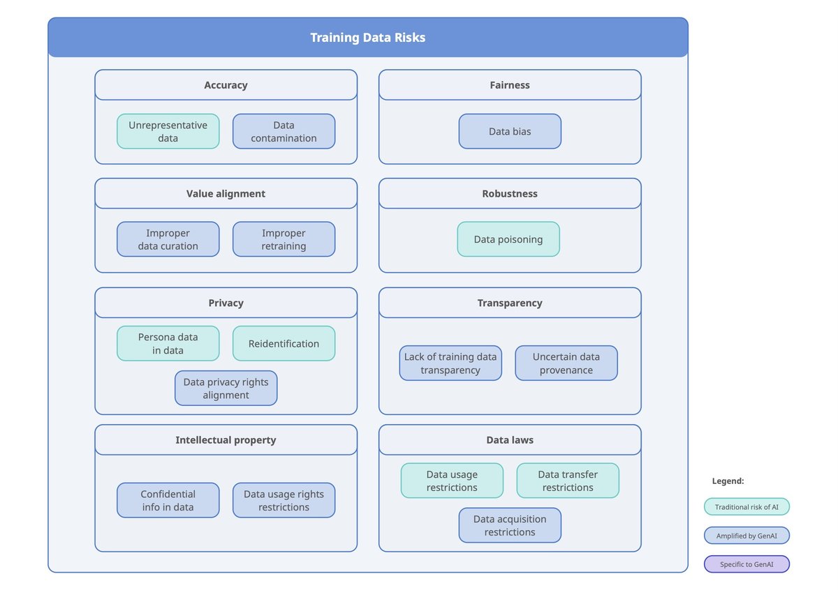 AI Governance IBM Risk Atlas: Scale AI Safely in 2025