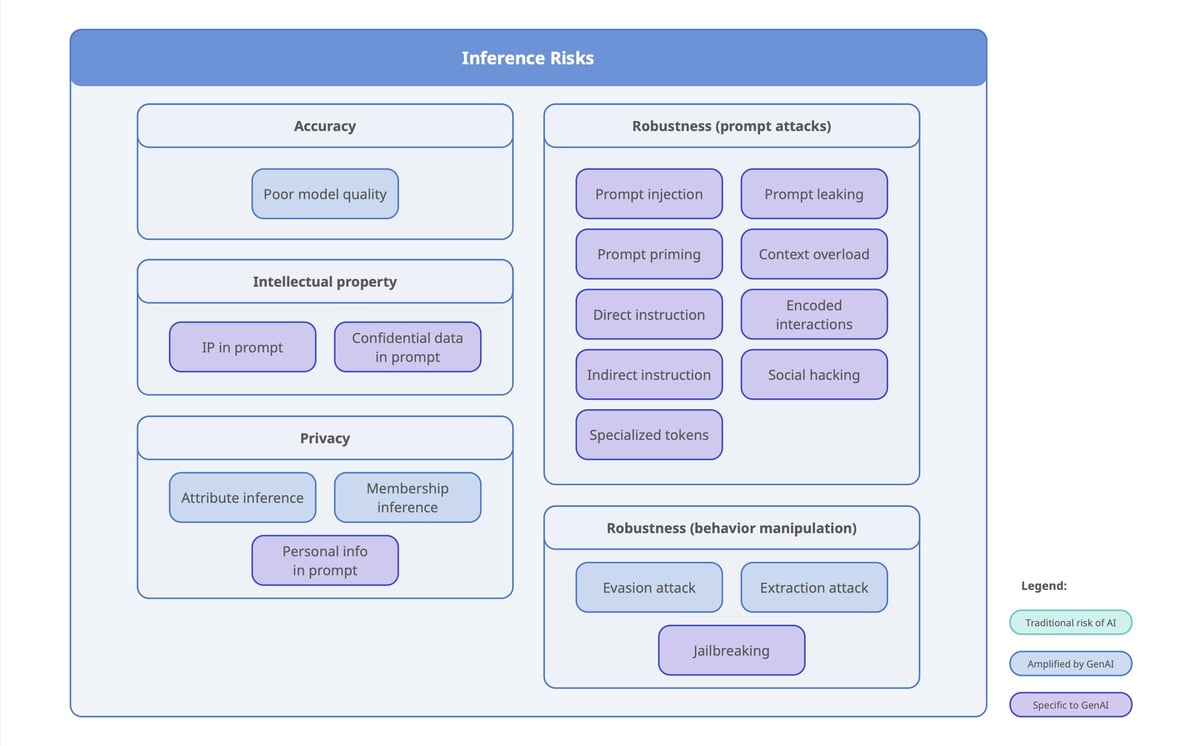 AI Governance IBM Risk Atlas: Scale AI Safely in 2025