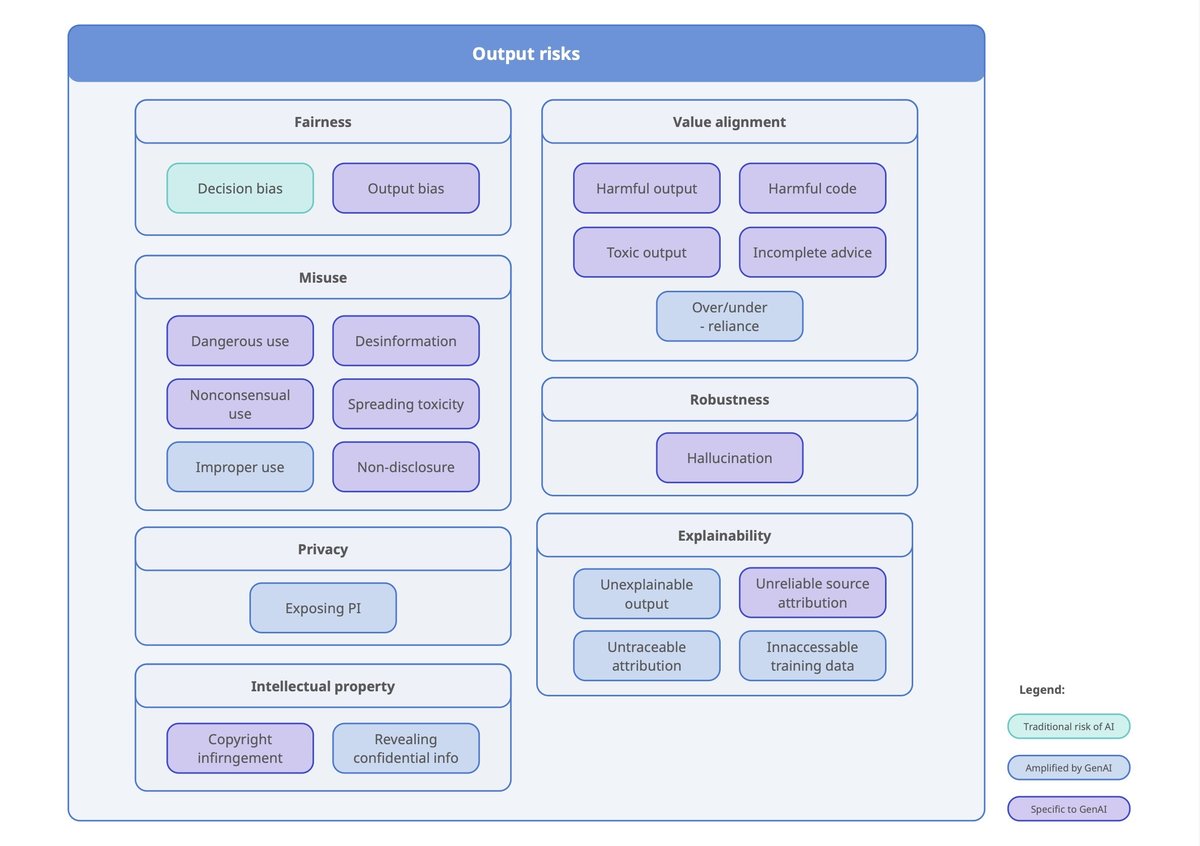 AI Governance IBM Risk Atlas: Scale AI Safely in 2025